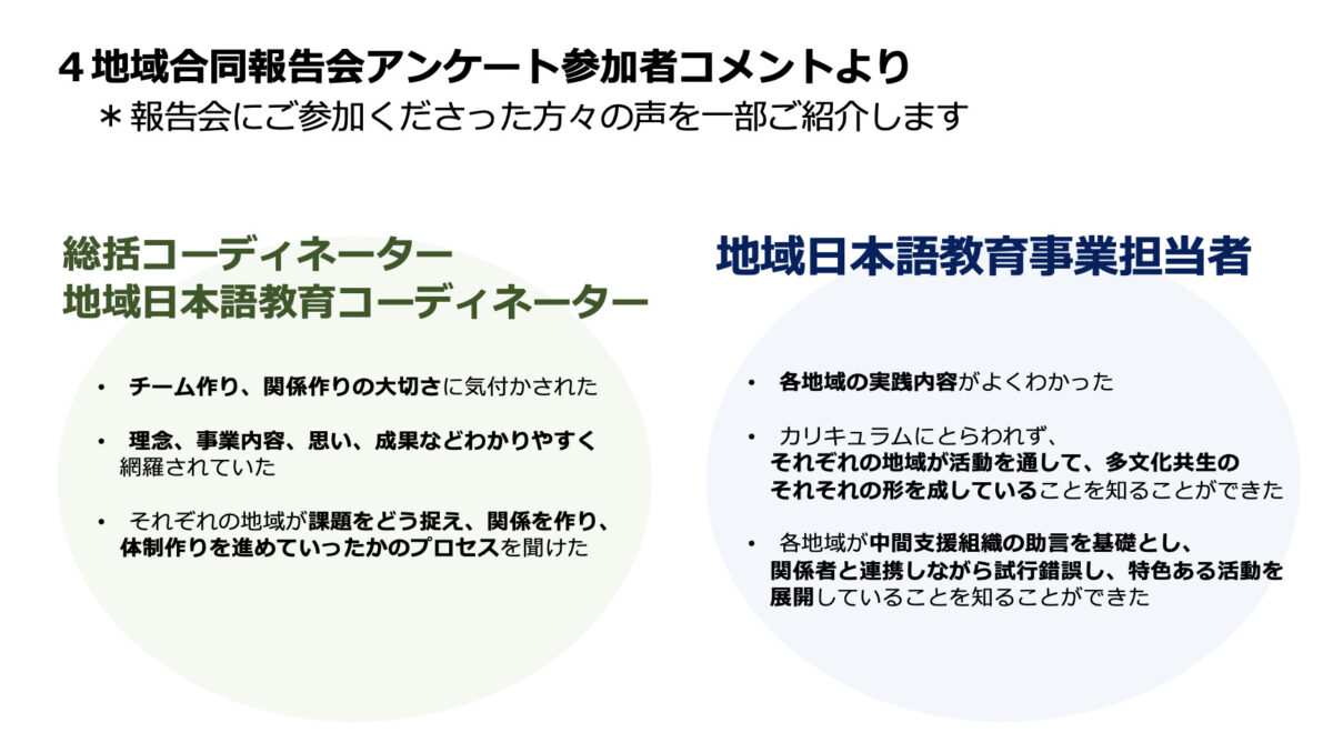 2022年度 日本語学習支援者研修プログラム普及事業 4地域合同報告会 実施報告 | CINGA